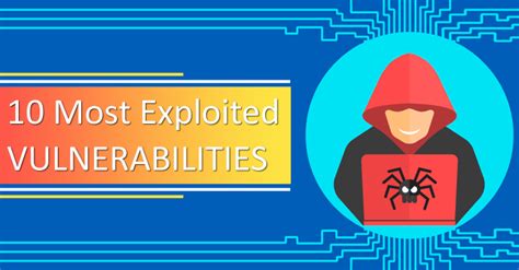 List Of Top 10 Most Exploited Vulnerabilities Cyber Security News