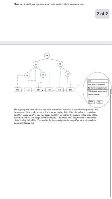 solved kindly help me in making the link between avl tree
