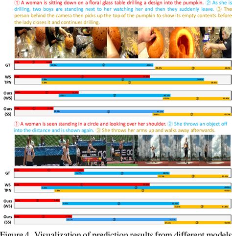 Figure 4 From Siamese Learning With Joint Alignment And Regression For