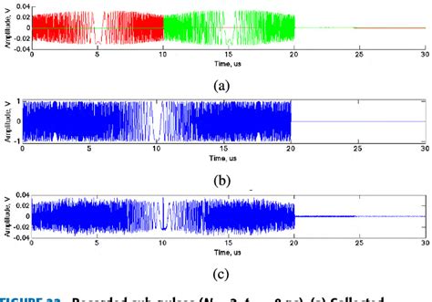 Figure 1 From Phase Coded Stepped Frequency Linear Frequency Modulated