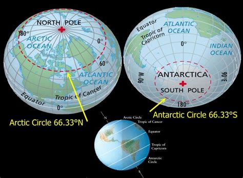 The Arctic And Antarctic Circles And The Solstices Science News