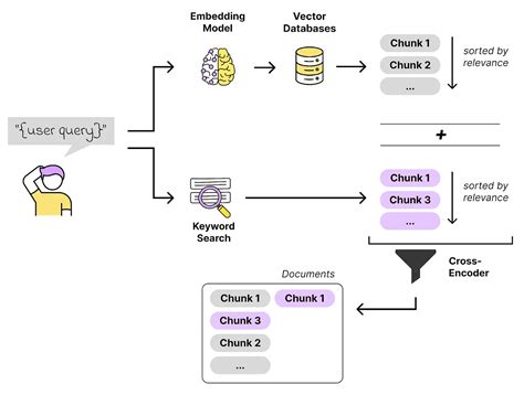 Distributed Data Processing With Hadoop Scalability And Efficiency In Big Data By Tommy