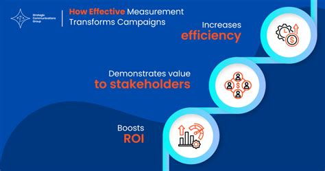 How To Measure Outputs And Outcomes Effectively Strtgcommsgrp