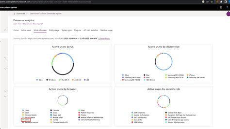 Help Me To See How Many Staff Are Accessing Sharepoint With The Mobile Apps Ssw Better
