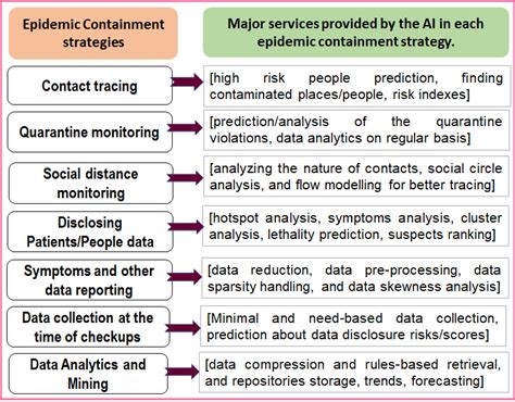 Overview Of AI Supported Services In ECS In The Context Of COVID 19 Download Scientific Diagram