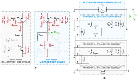 Electronics Free Full Text Digital Calibration Of Input Offset Voltage And Its