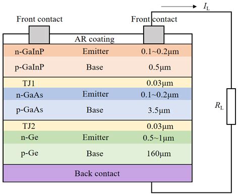 Aerospace Free Full Text Modeling And Simulation Of Flight Profile And Power Spectrum For