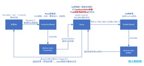 tp5源码解析 db操作 阿里云开发者社区
