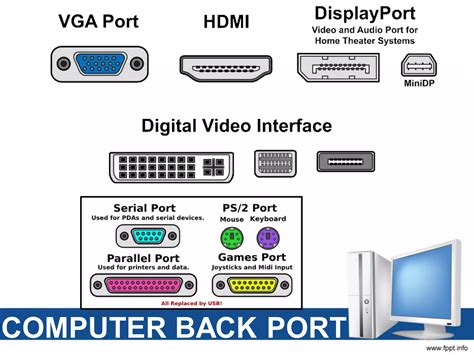 CSS L Integral Parts Of The Computer System PDF Data Storage And Warehousing Computing