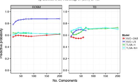 Figure 1 From A Topographic Latent Source Model For Fmri Data Semantic Scholar
