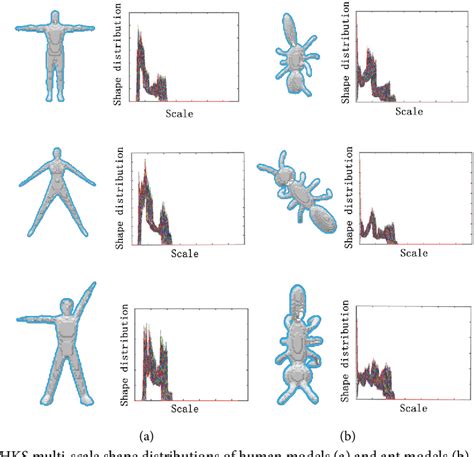 Figure 1 From Convolutional Neural Network Based Multi Feature Fusion For Non Rigid 3d Model