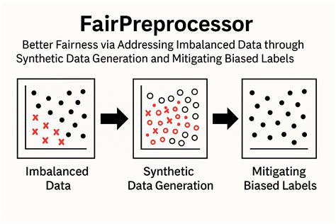 Preprocessing Methods Hem Chandra Joshi Indian Institute Of Technology Roorkee