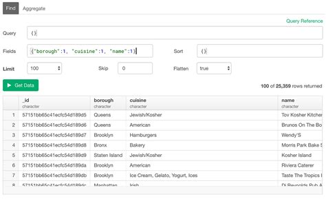An Introduction To Mongodb Query For Beginners By Kan Nishida Learn