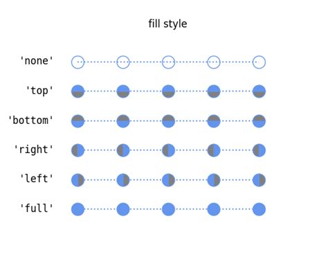 Lines Bars And Markers Example Code Marker Fillstyle Reference Py