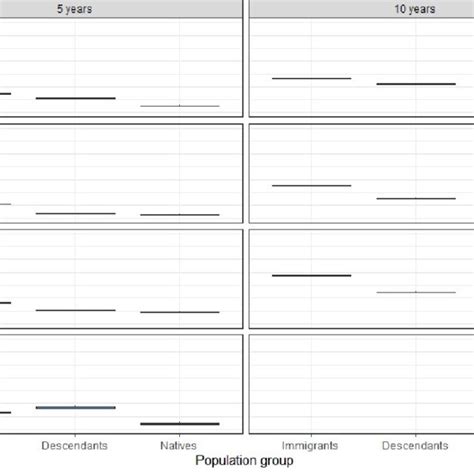 Random Forest Variable Selection Probability Of A First Birth