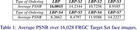 One Can Imagine That For Encoding Lbp Using Download Table
