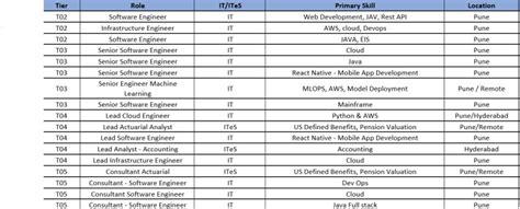 Kartik Shetty On Linkedin Connections Hiring Itjobs Techcareers