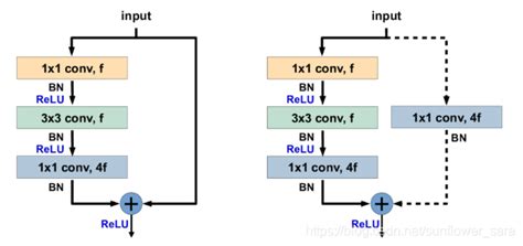 resnet家族：resnet、resnext、se net、se resnext seresnext csdn博客