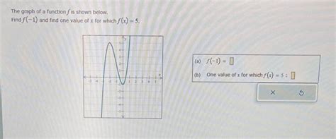 Solved The Graph Of A Function F Is Shown Below Find F−1