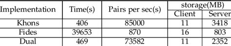 Comparison With Creation Using Enron Dataset Download Scientific Diagram
