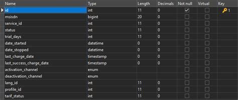 mysql Ошибка при вставление данных в таблицу incorrect datetime