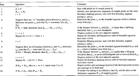 Table 1 From A Genetic Algorithm For Aligning Object Shapes Semantic