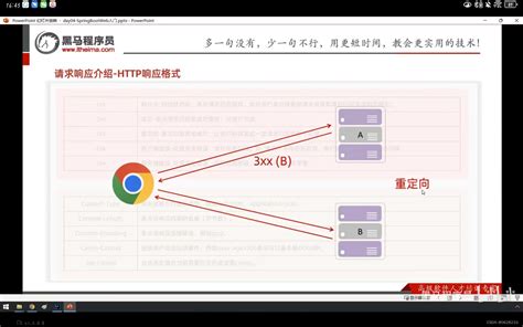 状态码 响应协议 Csdn博客