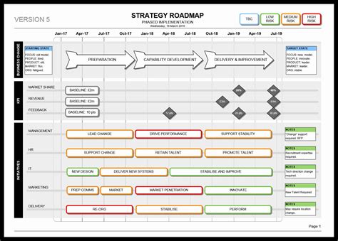 Roadmap Template