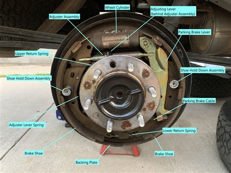Drum Brakes Diagram