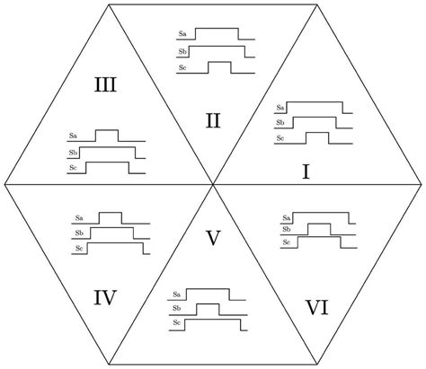 Voltage Space Vector Distribution Method Eureka Patsnap