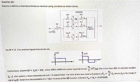 solved question 6 assume a minimum euclidean distance receiver using