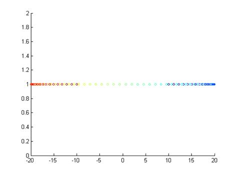 Top Left The PCA Result On The Input Image In Figure Top Right Our Download Scientific