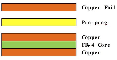 Advanced High Tg PCB Resin Technology MOKO Technology