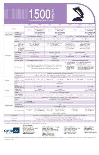 Wireless Barcode Scanner Cipherlab 1560p 1d At Rs 12000 Barcode Scanners In Ahmedabad Id