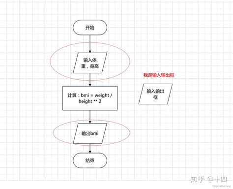 高中信息合格考试Python编程知识点全梳理连载 知乎
