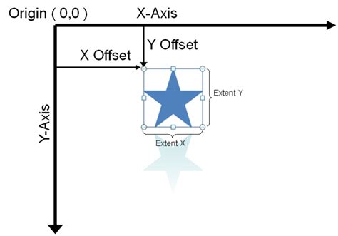 scaling and translating a shape