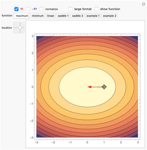 Remarkable Direction Of Gradient Vector Pics Uddesign