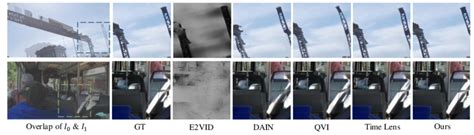 Visual Comparisons With Different Methods On The Synthetic Dataset