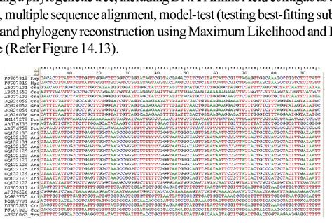 13 multiple sequence alignment msa by software bioedit download