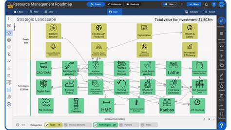The Evolution Of Product Roadmapping Software Sharpcloud