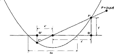 Figure 1 From Omnidirectional Vision Theory And Algorithms Semantic Scholar