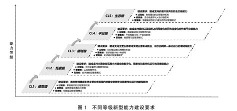 十大企业数字化转型成熟度评价模型详解：综合评估与行业实践指南