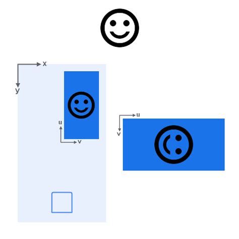 CameraX Use Case Rotations Android Media Android Developers