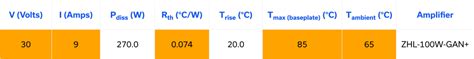 Navigating Amplifier Thermal Analysis Mini Circuits Blog