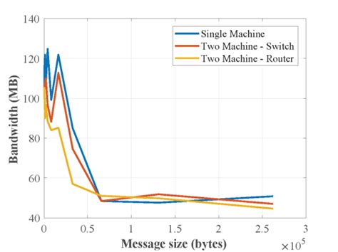 Bandwidth Measurement Download Scientific Diagram