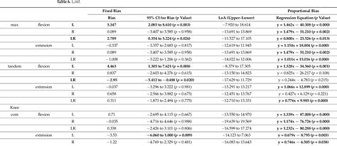 Table 6 From Validity Verification Of Human Pose Tracking Algorithms