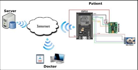 The Schematic Diagram For The Hardware Configuration Download Scientific Diagram