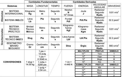 Tabla De Cambio De Libras A Kilos