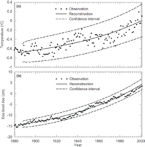 Reconstructed Numerical Results Using The Tidsm With The Optimal Time Download Scientific