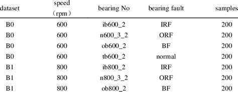 Experimental Datasets Of Jnu Experimental Platform Download Scientific Diagram